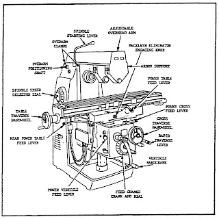 Conventional Machining - MechanicsTips