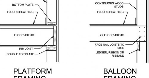 Balloon Framing Used Rather Than Platform Framing - Builders Solution Group