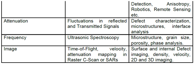 Code Bloges: Ultrasonic sensor