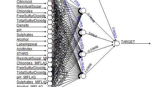 Blog Neural Network Neuralnet Code 