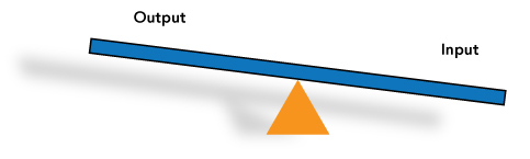 What Is A Fulcrum And Why Will it Make You Shoot Straighter - Accuracy ...