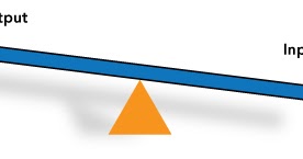 What Is A Fulcrum And Why Will it Make You Shoot Straighter - Accuracy ...