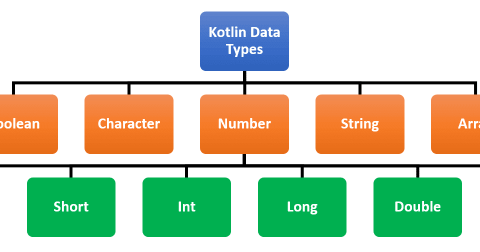 Tipos básicos de datos