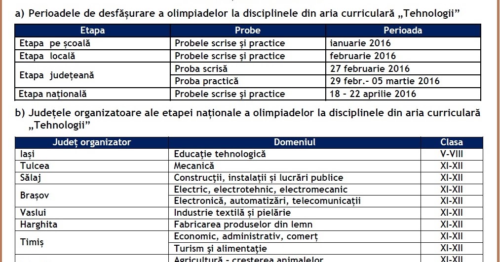 Profu`economist: OLIMPIADA NATIONALA 2016