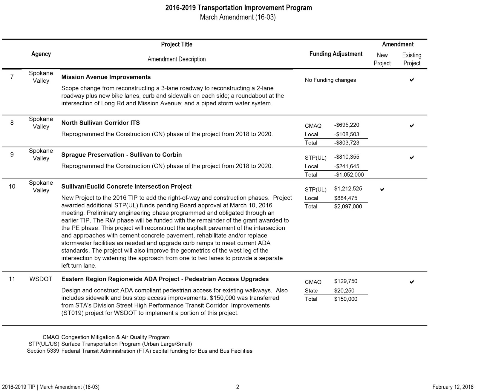 Changes Proposed to the Transportation Improvement Program - SRTC