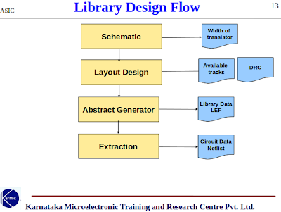 VLSI TECHNOLOGY: ASIC DESIGN FLOW
