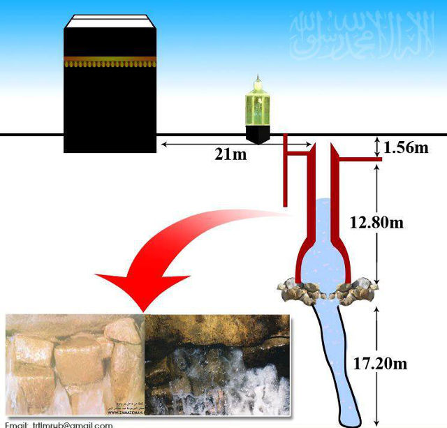 The Well of Zamzam, Miracles, Historical Facts and Improved - Please Share