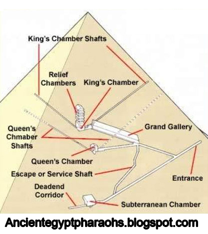 Ancient Egypt Pharaohs: Amazing facts about the Great Pyramid of Khufu ...