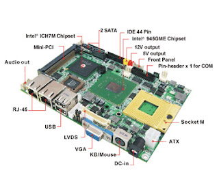 Mobilelaptopnews: Build Your Carrier in Chip level laptop Repairing Course
