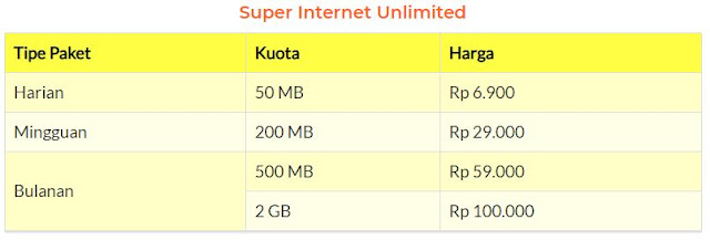 Harga Paket Internet IM3 Ooredoo Terbaru - INFOAJA.COM