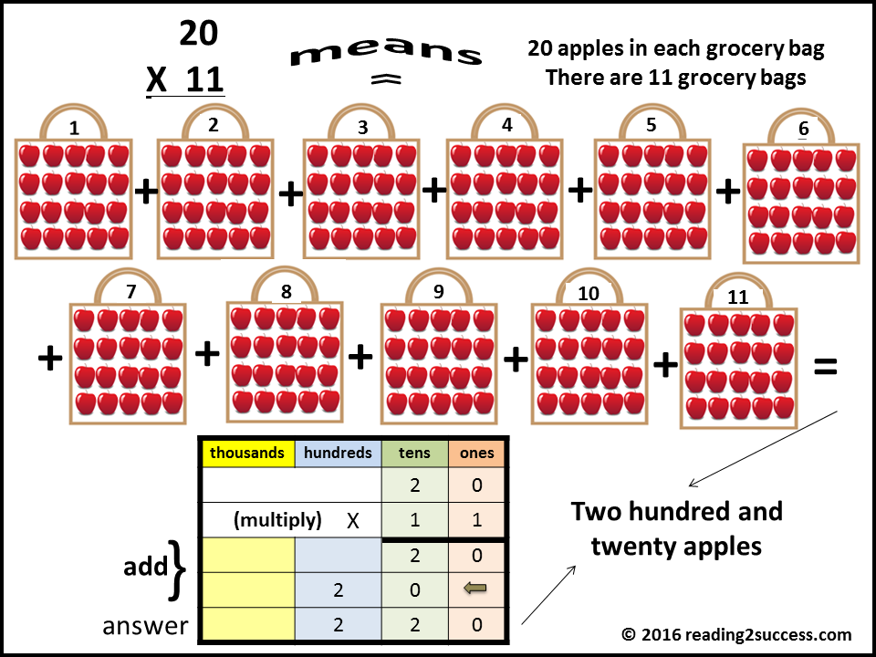 Reading2success: Multiplication Hack - Turn the Struggle into Fun