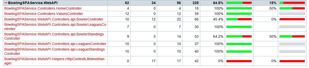 Allen Conway: Using OpenCover and ReportGenerator to get Unit Testing ...