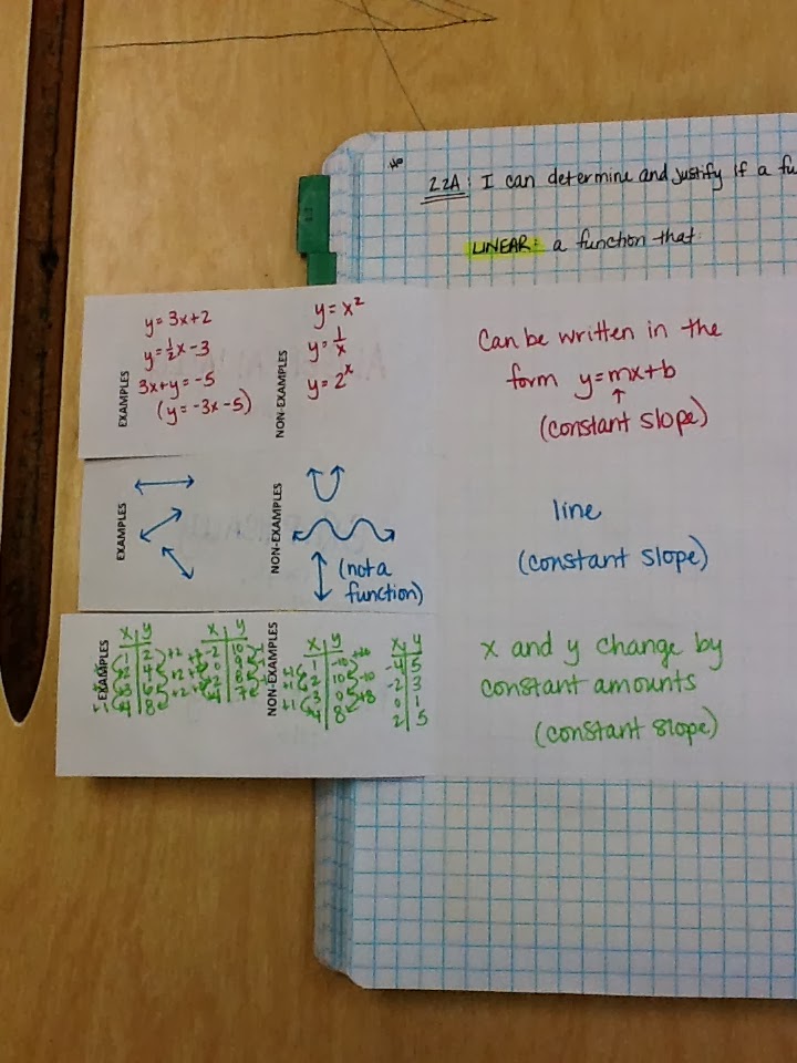 Restructuring Algebra: Linear Functions