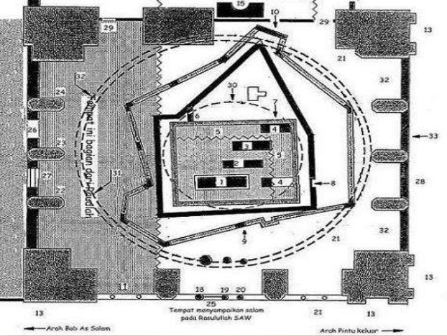 Kuburan Rasulullah Di dalam Masjid Nabawi ? | Catatan Damar