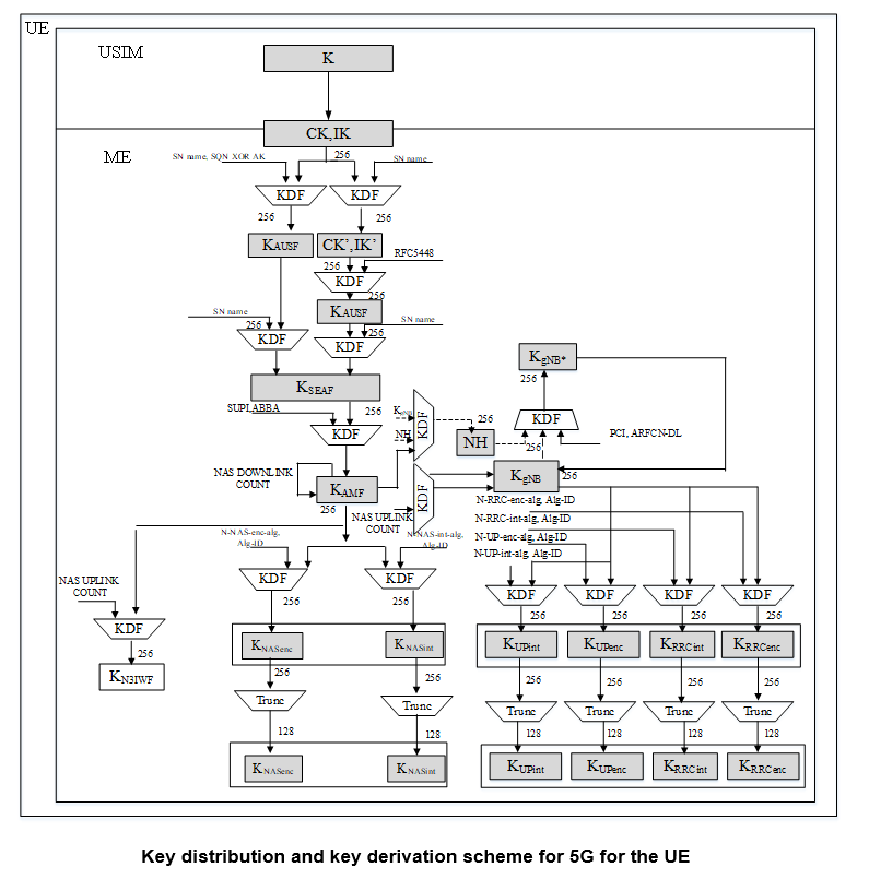 Fabricio's Apps: 5G Security