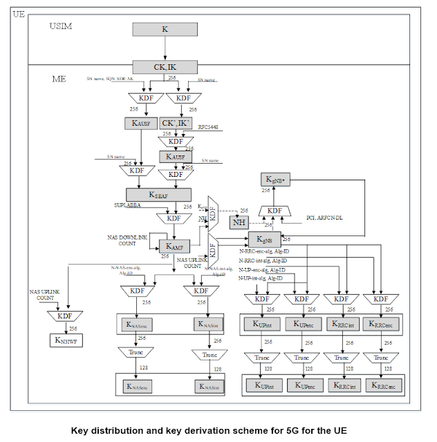 Fabricio's Apps: 5G Security