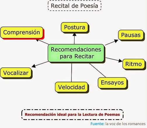 LA CLASE DE FLOR 5º DE PRIMARIA : LENGUA UD 11: RECITAR ROMANCES