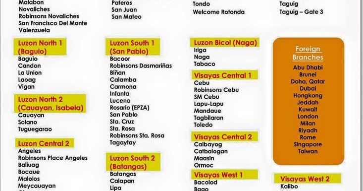 List of SSS Branches with UMID enrollment or ID Capture Facilities