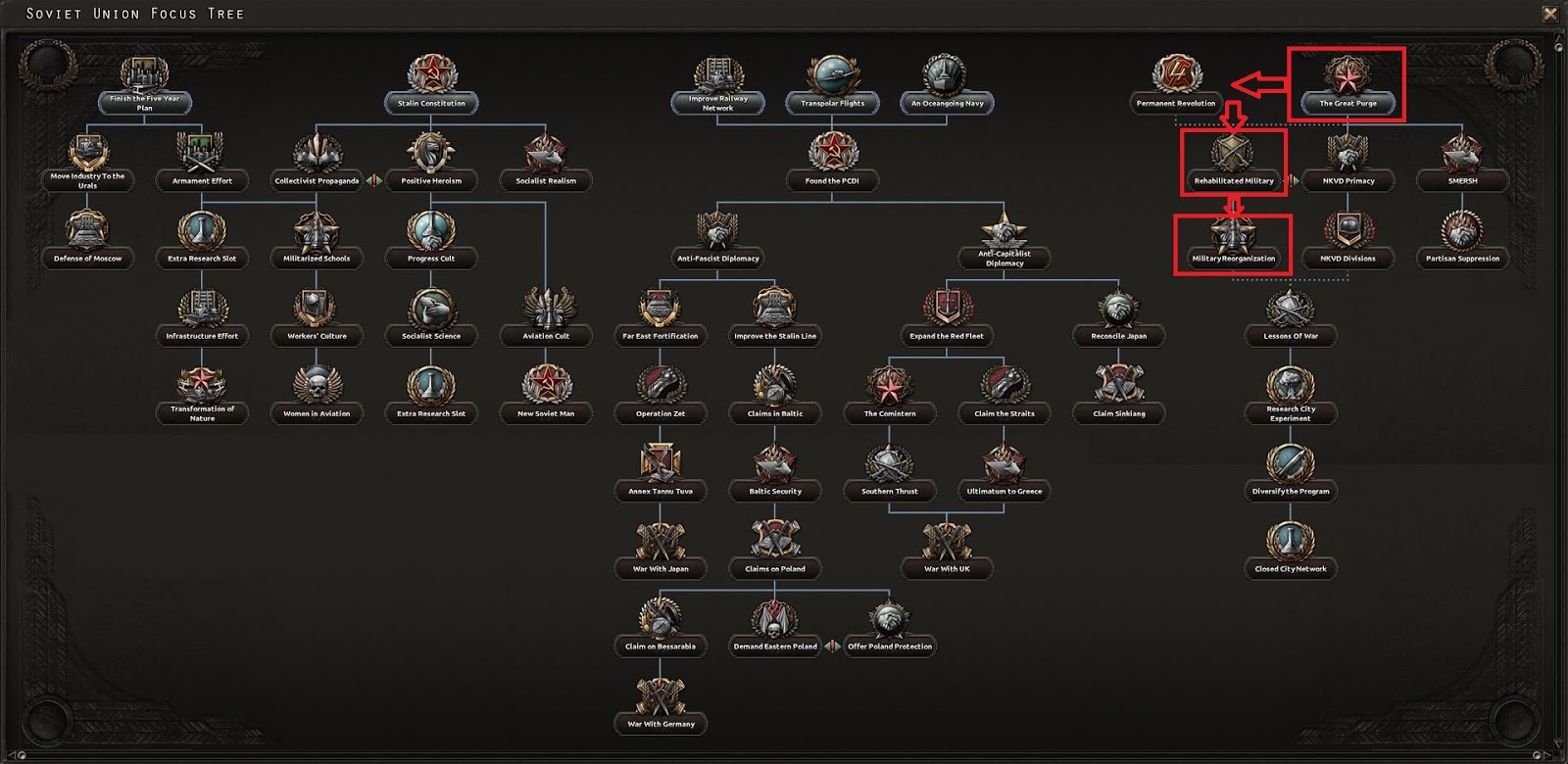 HOI4 Sovyetler Birliği Debufflardan Erken Kurtulma Rehberi
