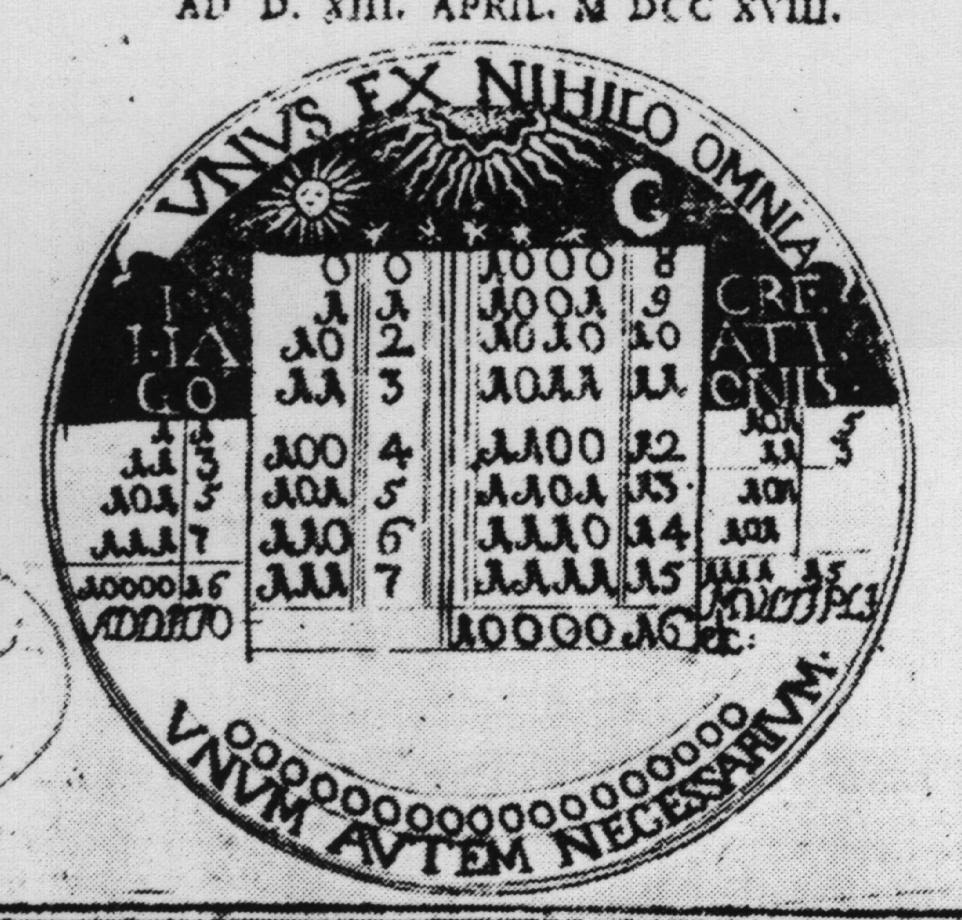 Popinga: Leibniz, il sistema binario e la Cina