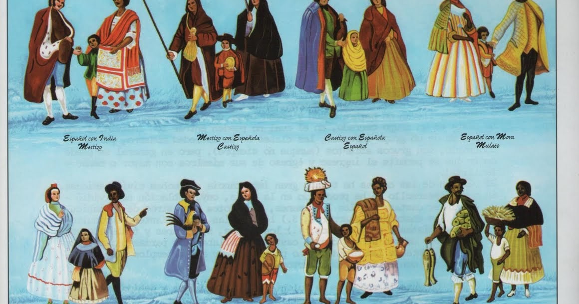 Aprendiendo y Educando: El orígen de las castas en México