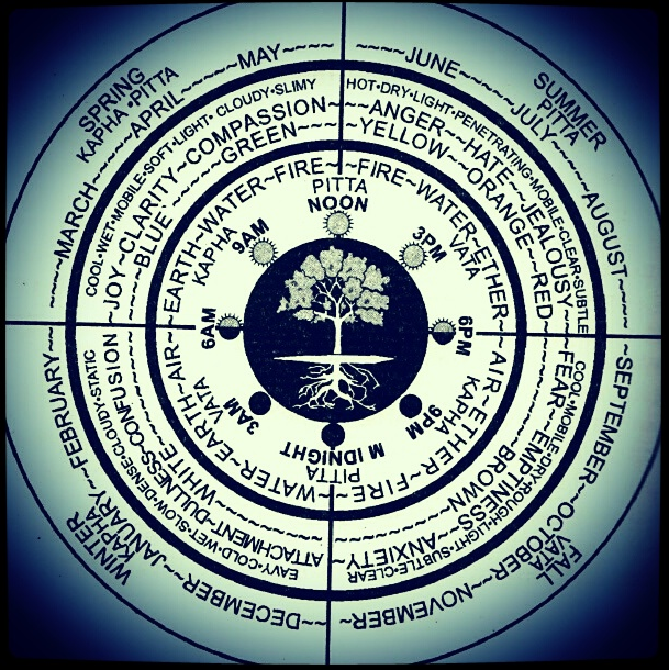 Time of Brahma Period Muhurat and Its Importance | Education and ...