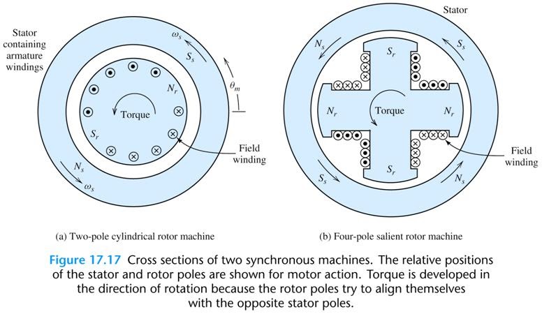 A "MEDIA TO GET" ALL DATAS IN ELECTRICAL SCIENCE...!!: Synchronous ...