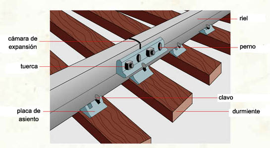 Ferrocarriles y ramales en Chile: Ferrocarriles del Estado (I)