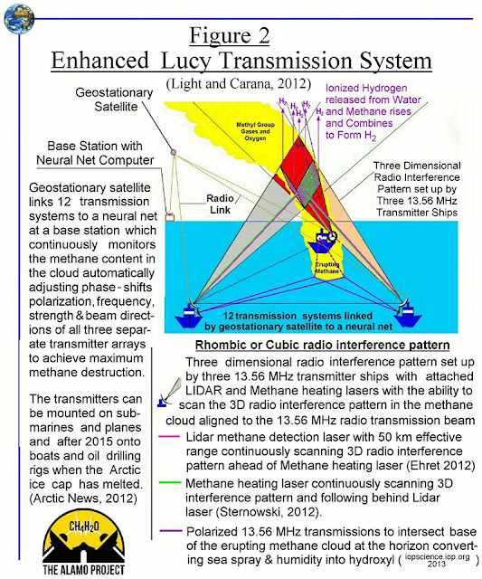 Arctic News: Lucy-Alamo Projects - Hydroxyl Generation and Atmospheric ...