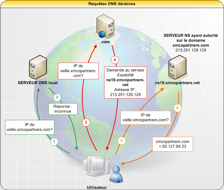A.B.C du RESEAU : Les bases pour comprendre et créer un réseau local ...