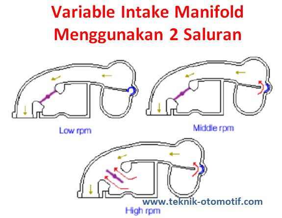Intake Manifold Pada Mesin EFI - Teknik Otomotif