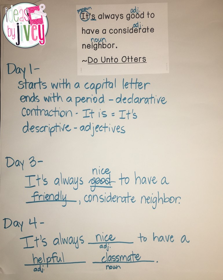 Getting Started With Mentor Sentences - Ideas by Jivey