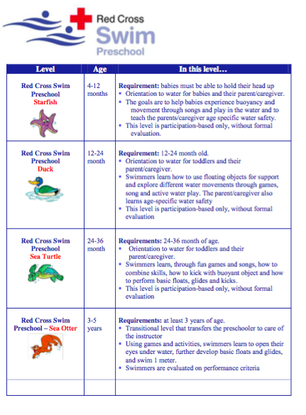 All about Red Cross Swimming in Canada