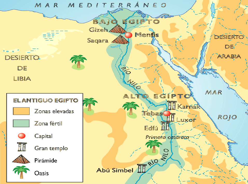 HISTORIA Y GEOGRAFÍA ECA Enseñanza media: EGIPTO