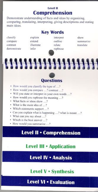 Quick Flip Questions for Critical Thinking Charts: A Review