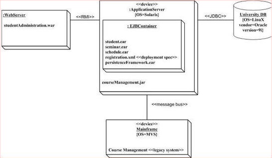 pengertian menurut para ahli: PENGERTIAN UML