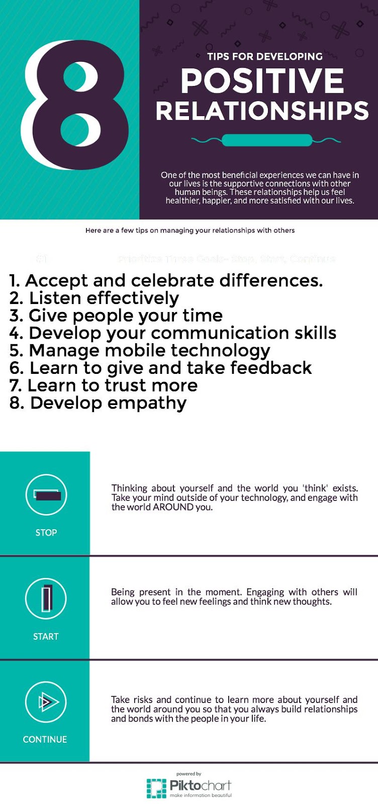 Hawk Crossings: 8 Tips for Developing Positive Relationships by RA AJ ... Hawk Crossings: 8 Tips for Developing Positive Relationships by RA AJ ...