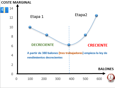 ACTIVIDAD RESUELTA 3. Cálculo del beneficio y tabla producción-costes ...