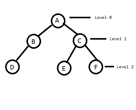4 - INTRODUCTION TO TREE, BINARY TREE AND EXPRESSION TREE - 2101633461 ...