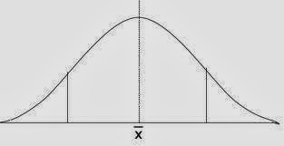 HR Vitamins : When Normal Becomes Abnormal: Bell Curve Phenomena