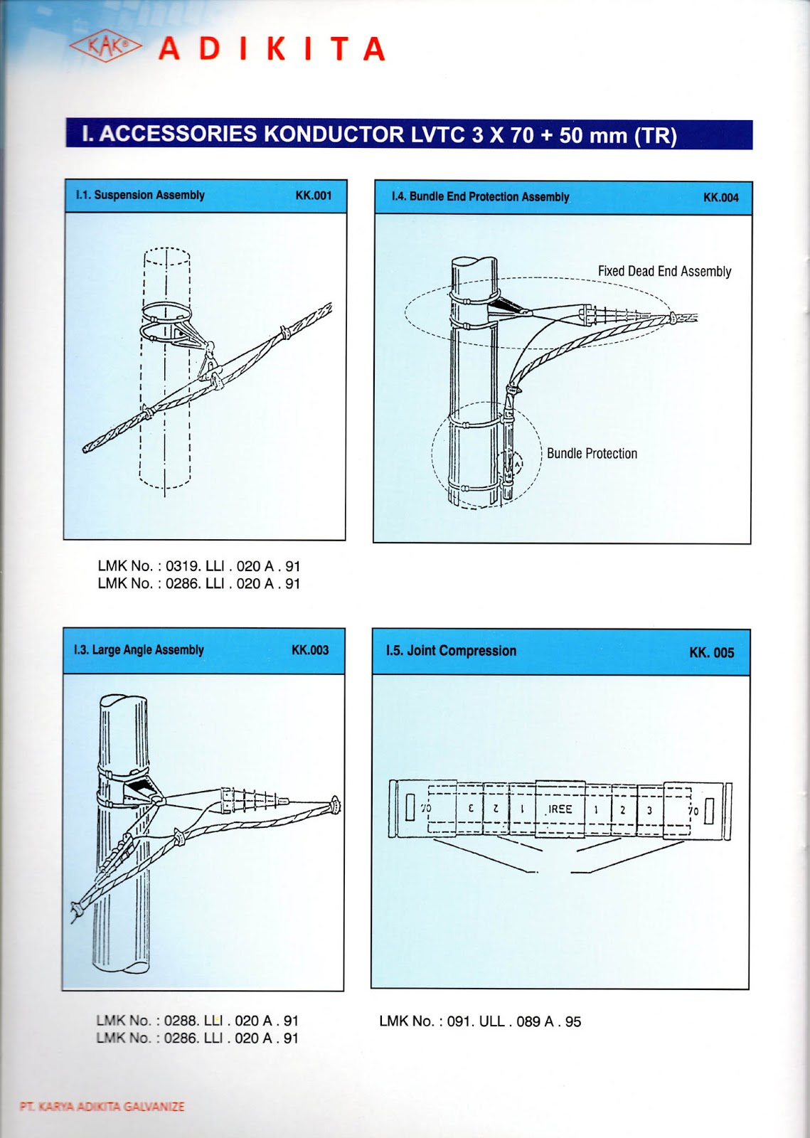 Aksesoris Kabel SR & SUTR