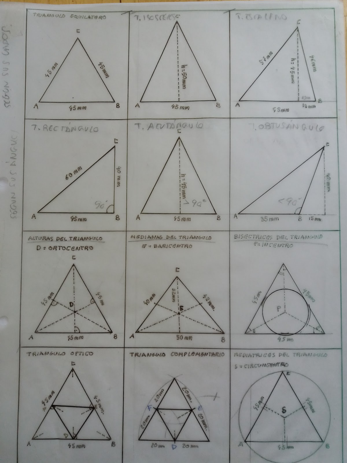 1º ESO EPVA: LÁMINA 22 - TIPOS DE TRIÁNGULOS