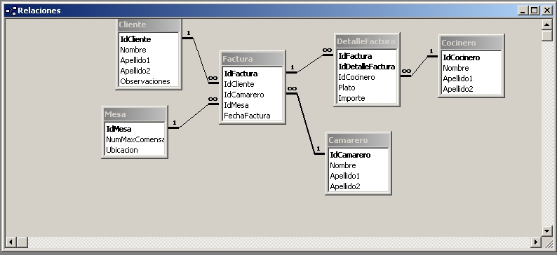 Sistemas de informacion gerencial: MODELO ENTIDAD RELACION Sistemas de informacion gerencial: MODELO ENTIDAD RELACION