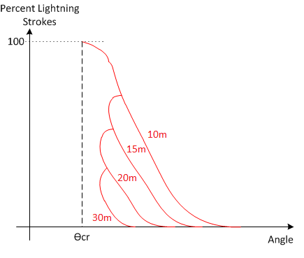 PQ - Digital Power: Shielding in 380kV HV Transmission Lines