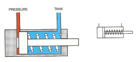 INDUSTRIAL HYDRAULICS DESIGN: HYDRAULIC CYLINDER BASICS