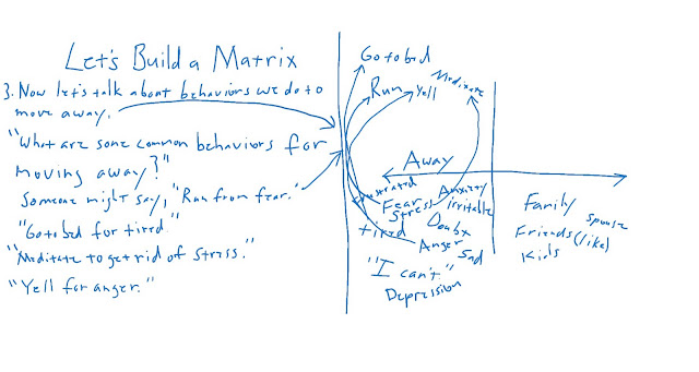 Let’s Build a Matrix 3: What we do to move away from unwanted ...