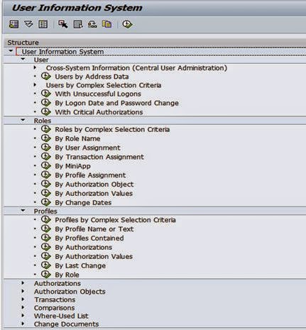 TIME 4 SAP SECURITY : SUIM User Information System in SAP and Use