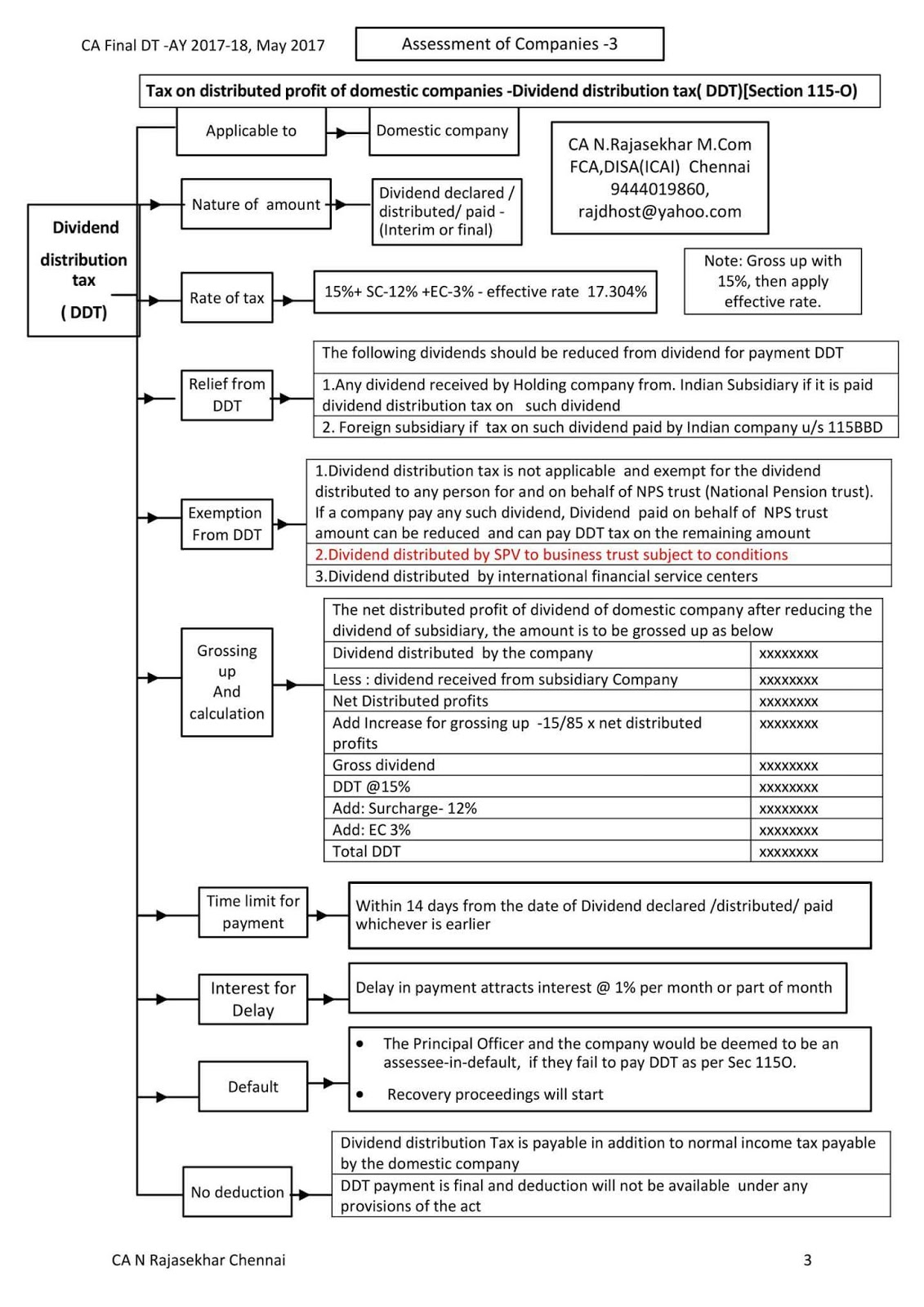 Chartered Accountancy Notes and Important Topics: DIRECT TAX NOTES IN ...