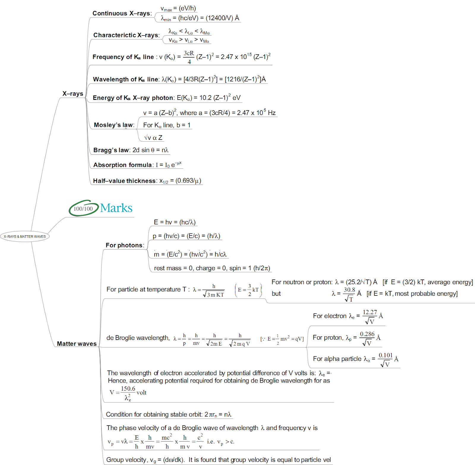 JEE EDU: Concept map physics