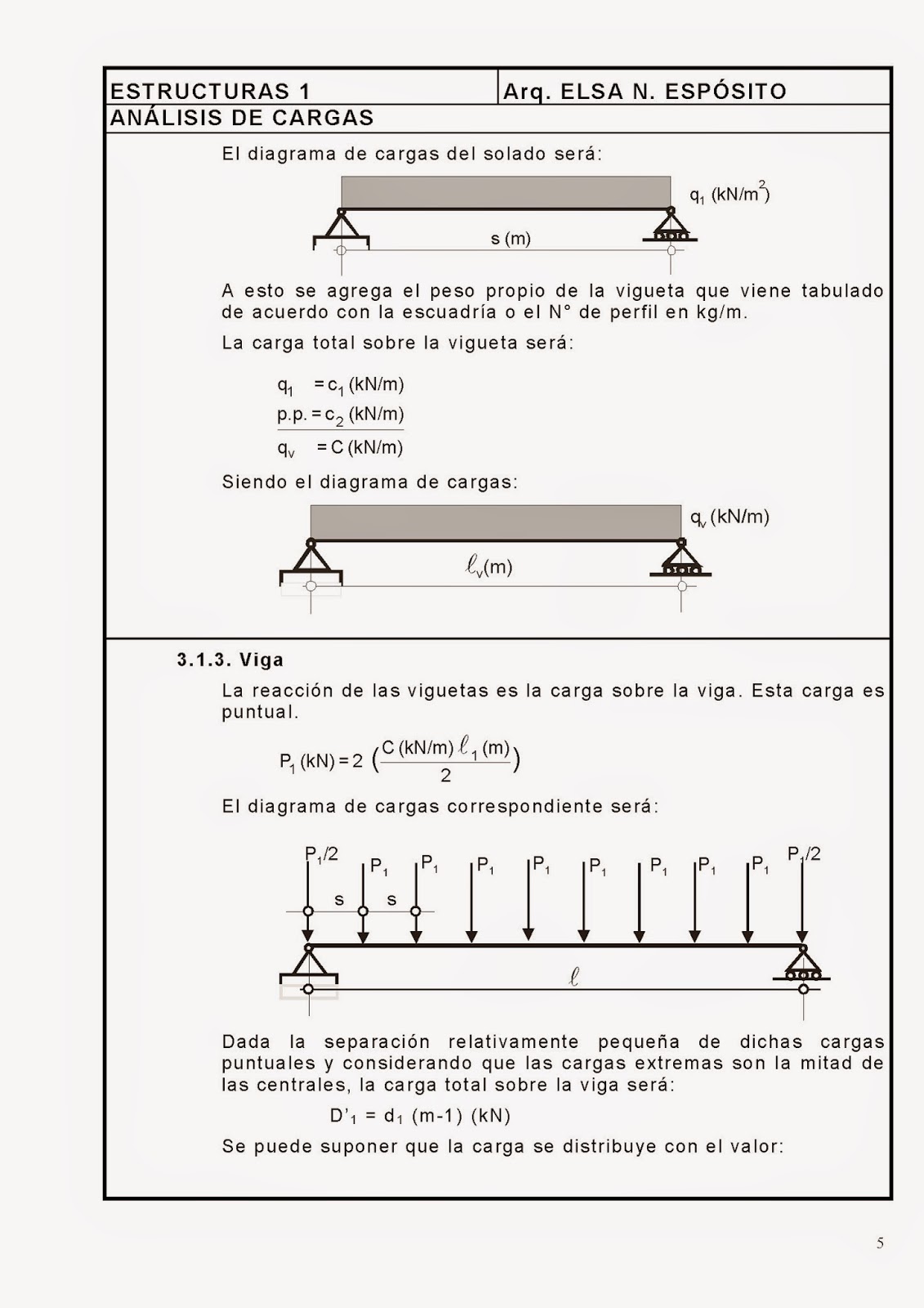 -: ANALISIS DE CARGAS - NORMA NUEVA